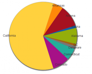 ExtJS Pie Chart Example - Gary Sieling