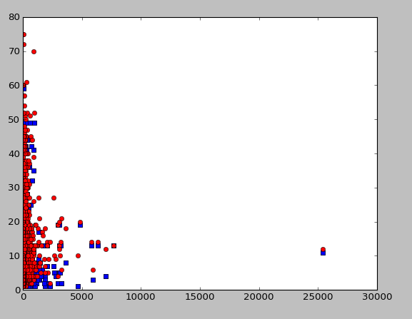 Exploring Zipfs Law With Python Nltk Scipy And Matplotlib Gary